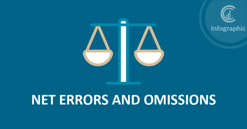 TCMB - Visual Summary and Infographics